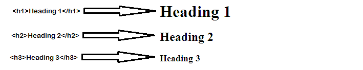 Building Websites With Html And Css Part 5 Durofy Business